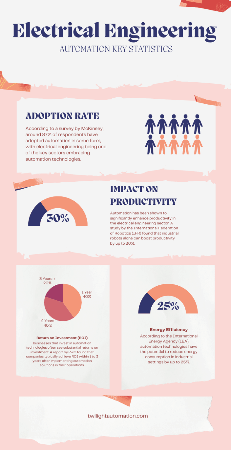 What Is Automation In Electrical Engineering? [Guide]